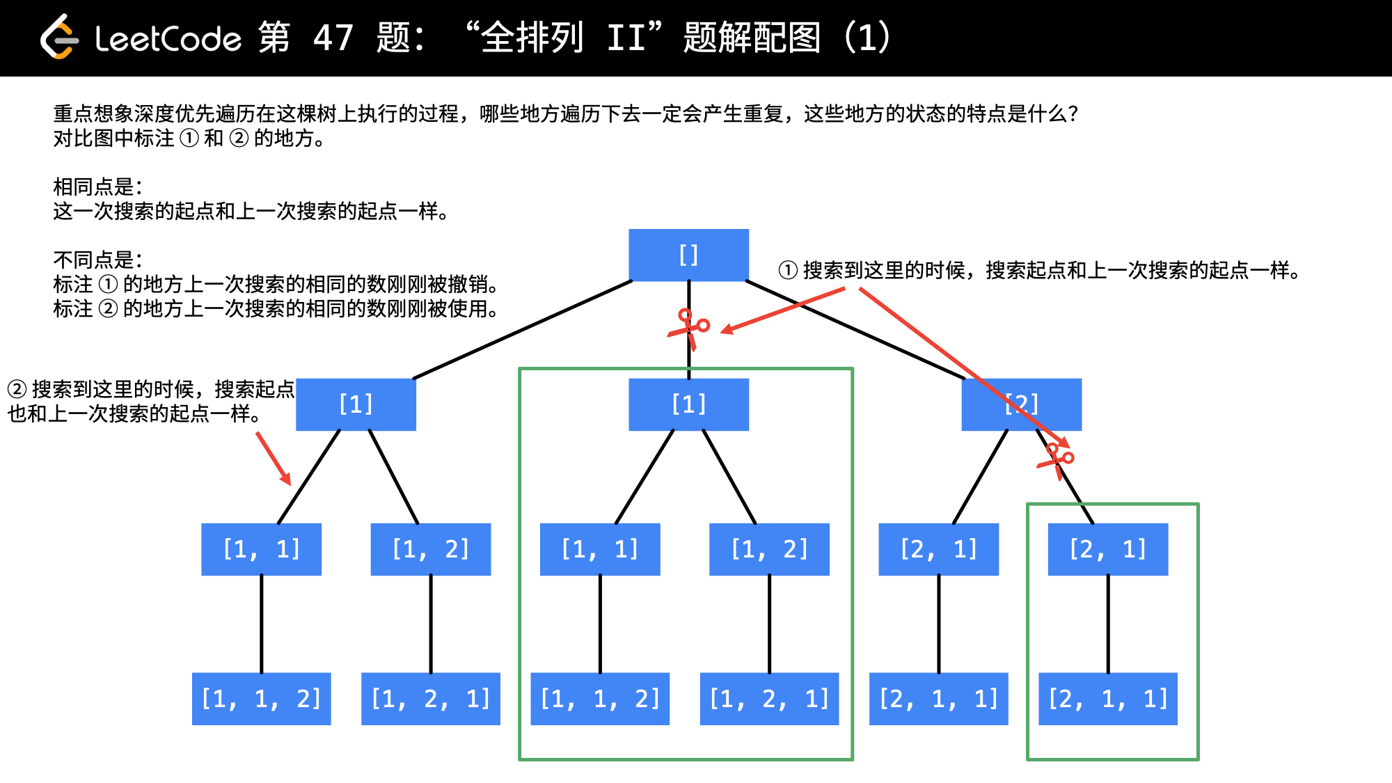 leetcode题解之47. 全排列 II - 刷题之路1 - 博客园